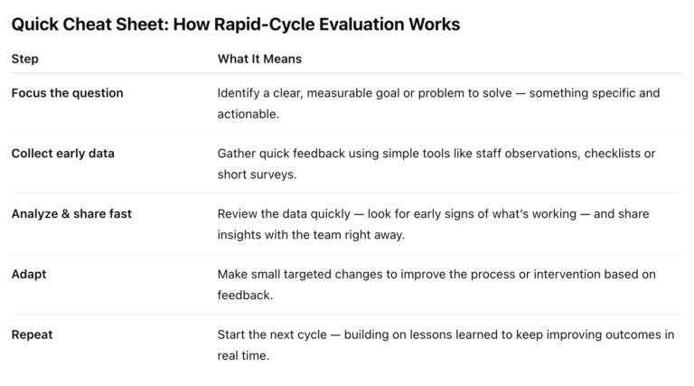 What Is Rapid-Cycle Evaluation and Adaptation in Healthcare ...